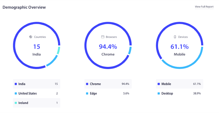 7 Demographic Segmentation Examples You Can Steal Right Now