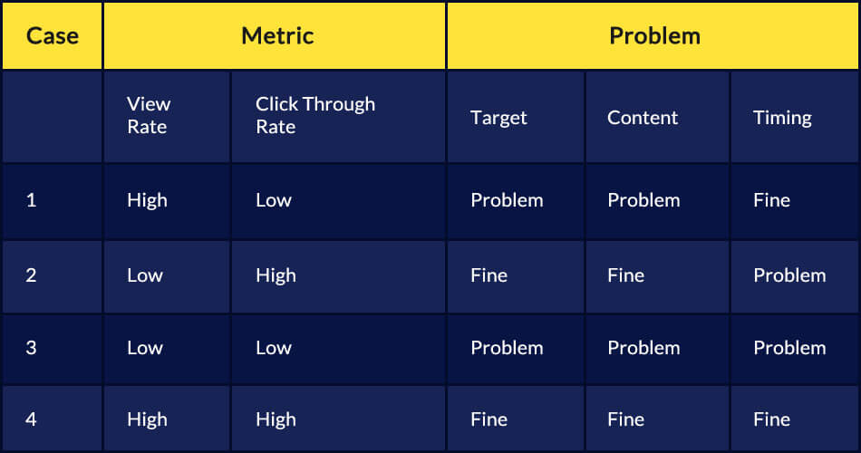How to Measure The Effectiveness Of Web Push Notifications - PushEngage
