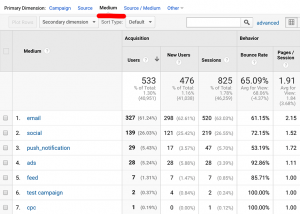 Automate Push Notifications With Smart Triggers