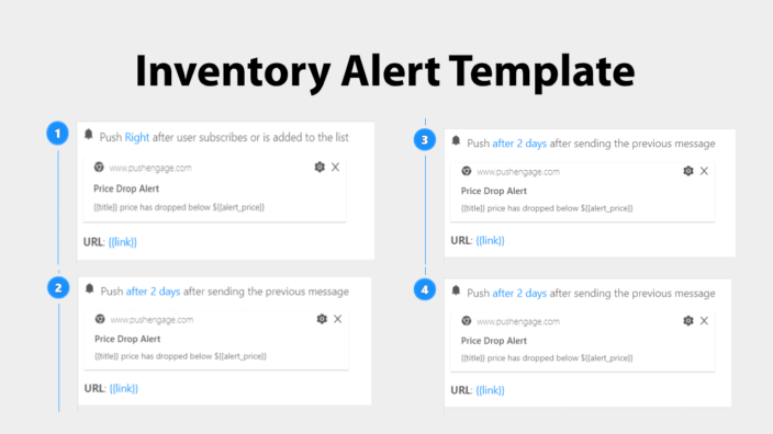 How to Send Back-in-Stock Email and Push Notifications Alerts - PushEngage