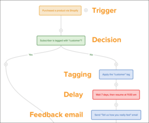 How to Get Facebook Reviews for Your Business (7 Easy Ways)