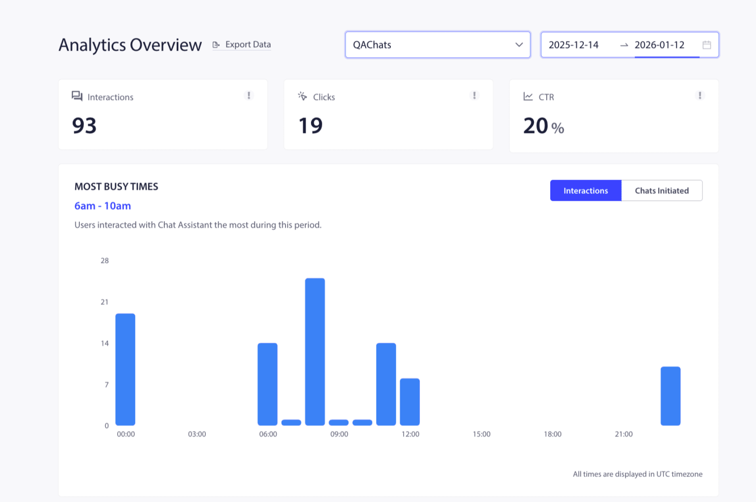Understanding Chat Widget Analytics - PushEngage